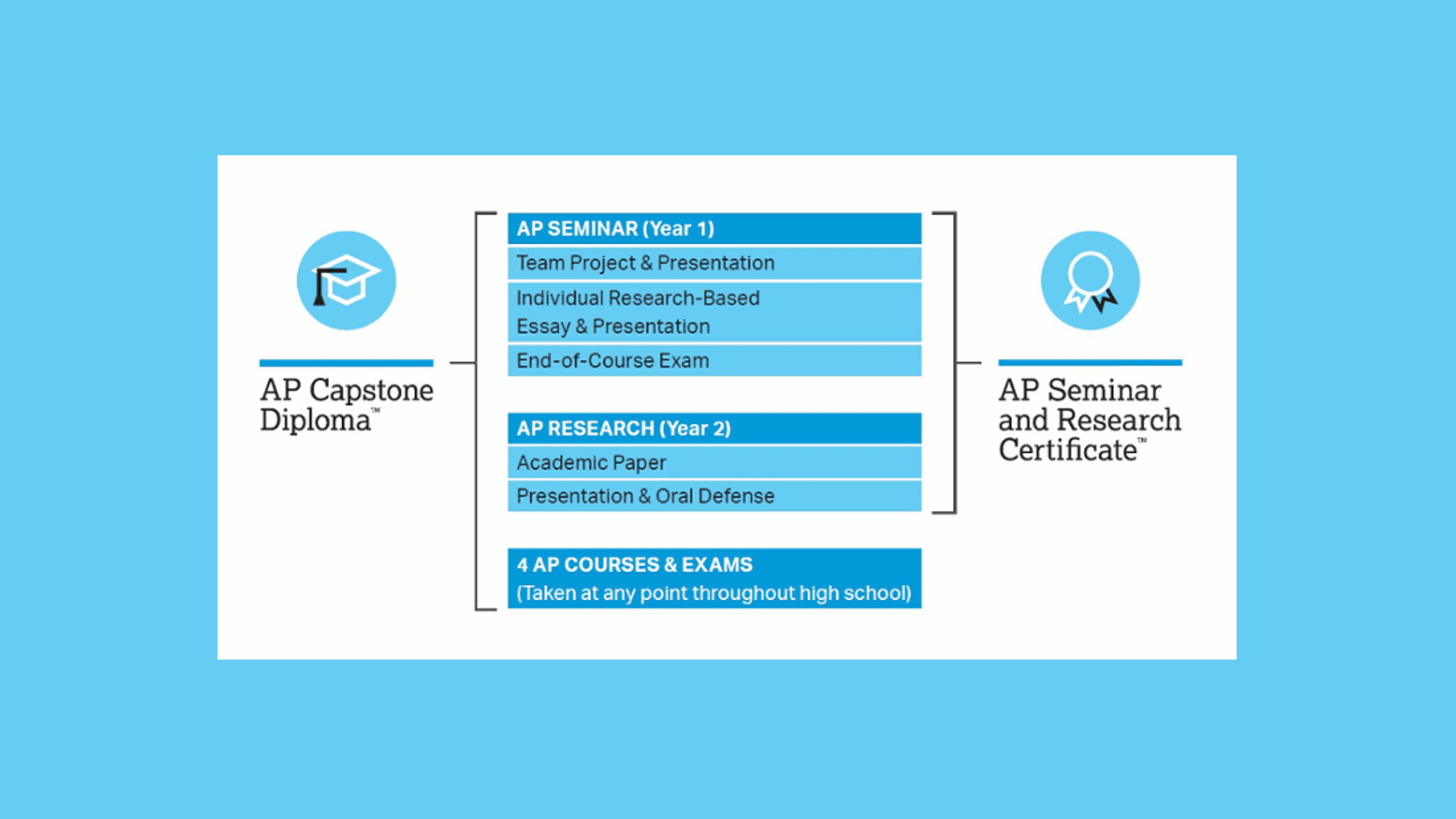 Getting Ahead (and Abroad) of the University Competition