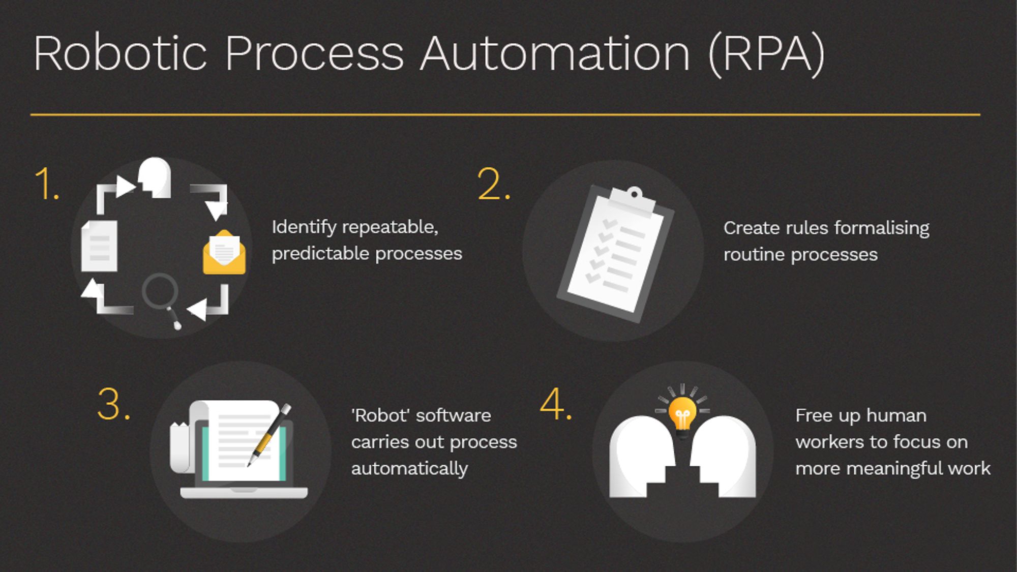 Where to from here article