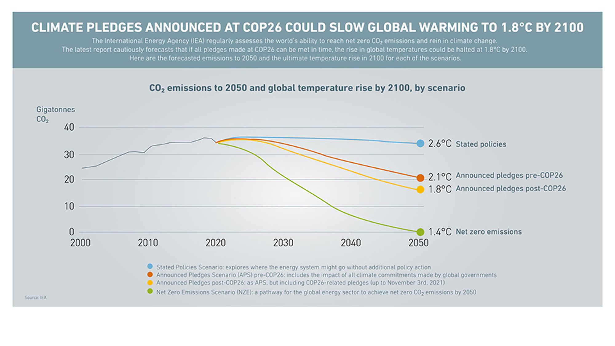 Business leaders must rethink their goals to tackle climate change ...
