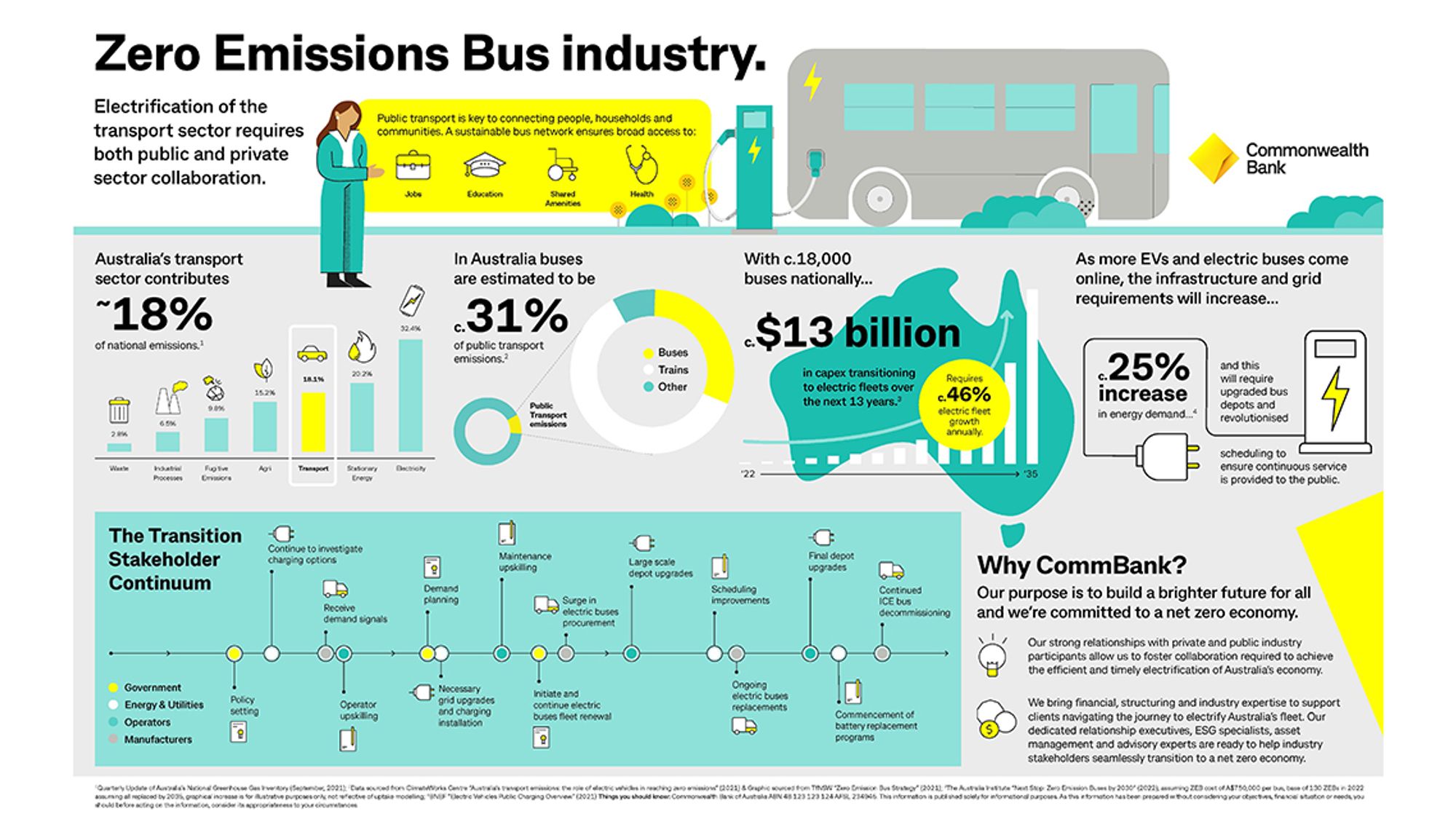 Why electric buses are the future of public transport - article