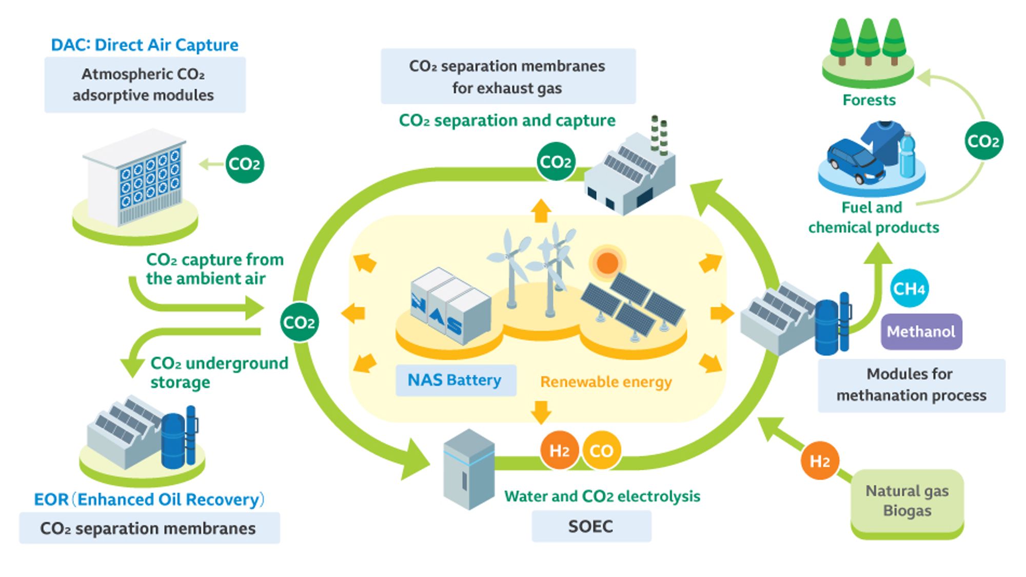 Clean, connected ceramics: How NGK Insulators innovates for a better ...