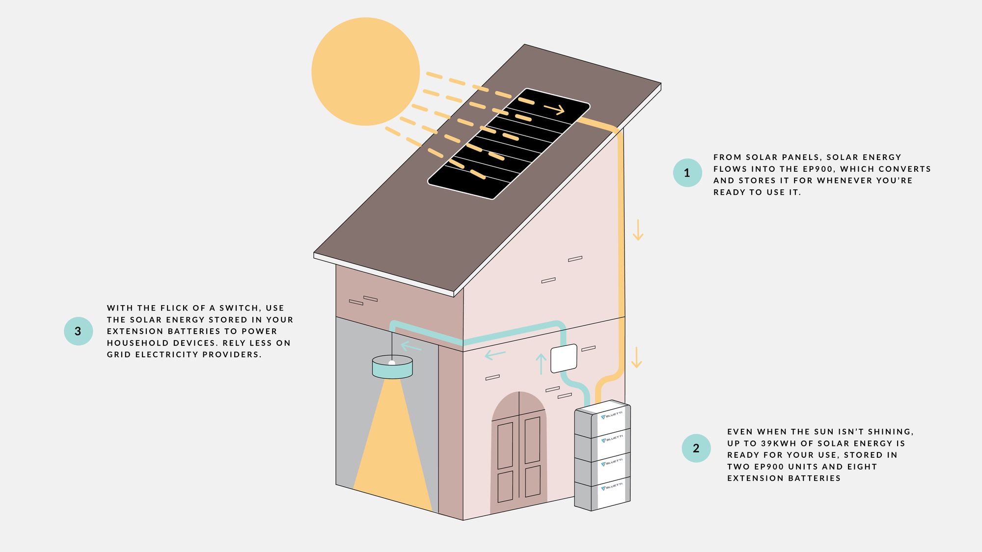Your personal powerplant: Home energy supply transformed