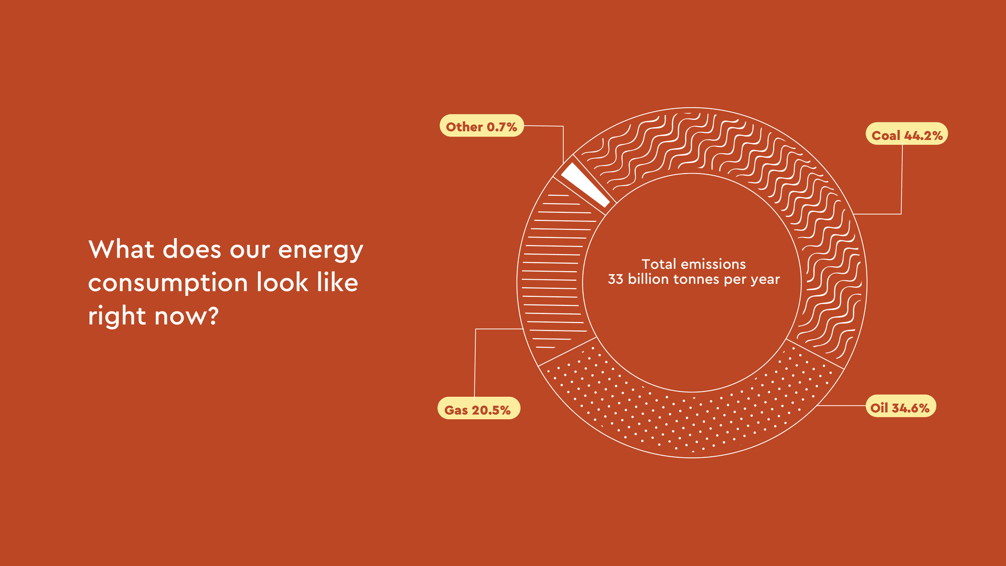 Humanising Energy Series 1