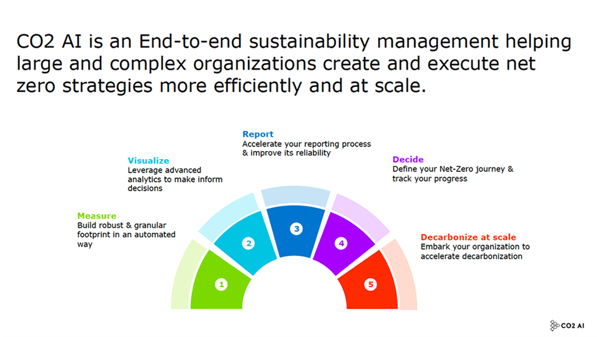 DECODING CARBON EMISSIONS CHALLENGES