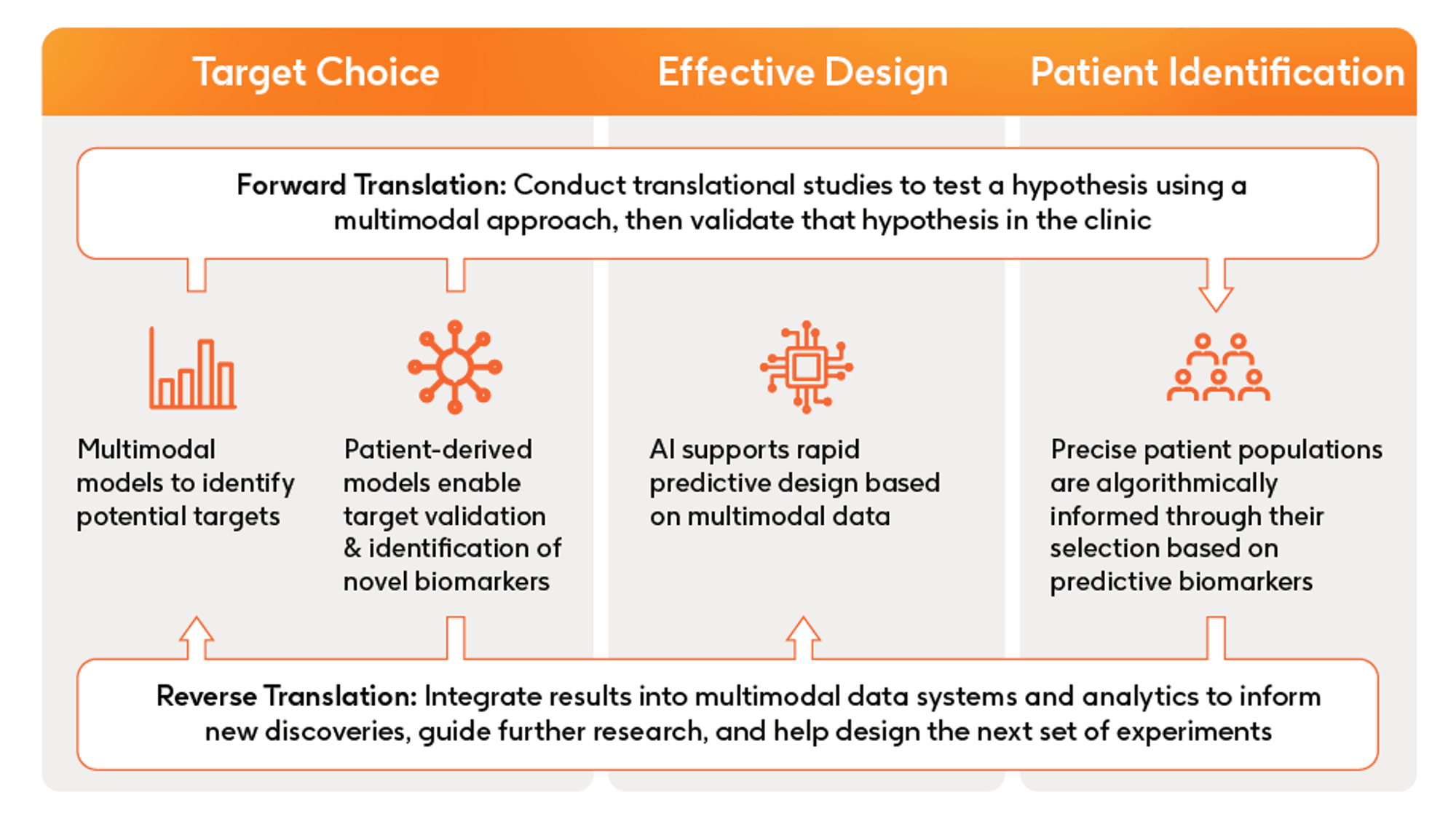 How Data and Technology are Accelerating Cancer Research to Improve ...