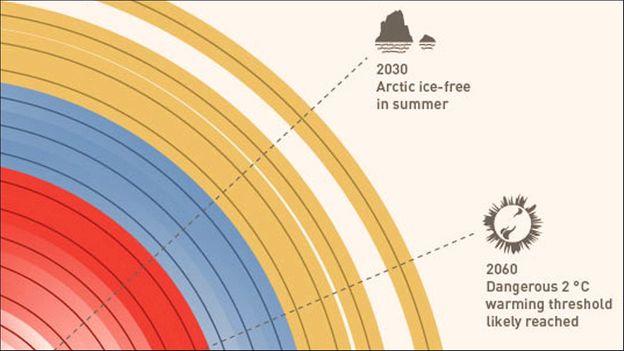 Global resources stock check