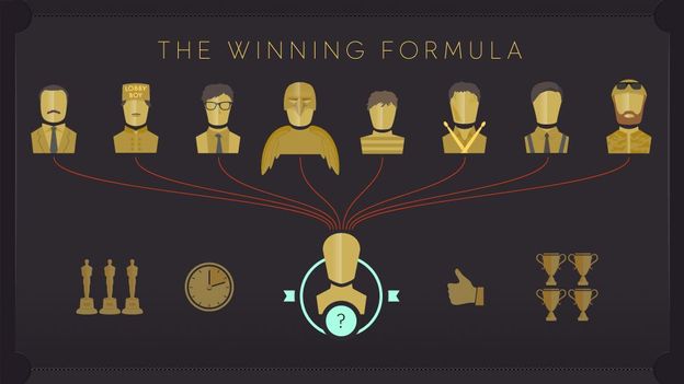 Which film will win best picture at the 2015 Oscars?