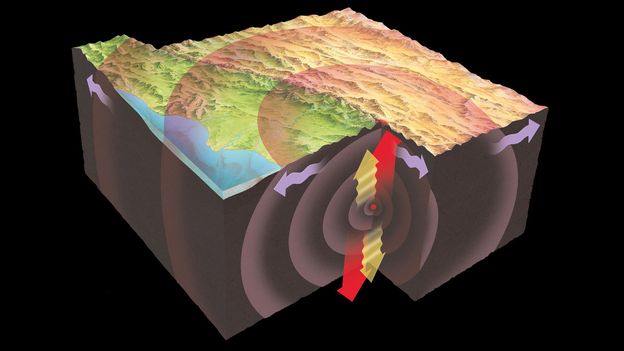 BBC - Earth - How we know what lies at Earth's core