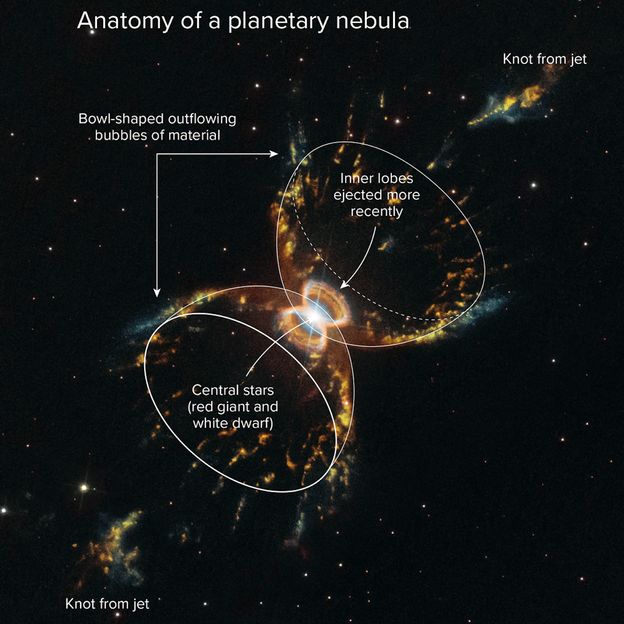 Red Giant Anatomy