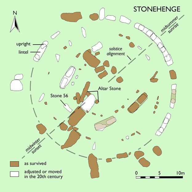 The archaeological mystery of Stonehenge's long-lost megaliths - BBC Future