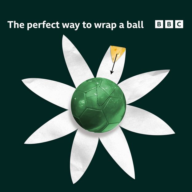 How Maths Can Help You Wrap Your Presents Better Bbc Future 8624