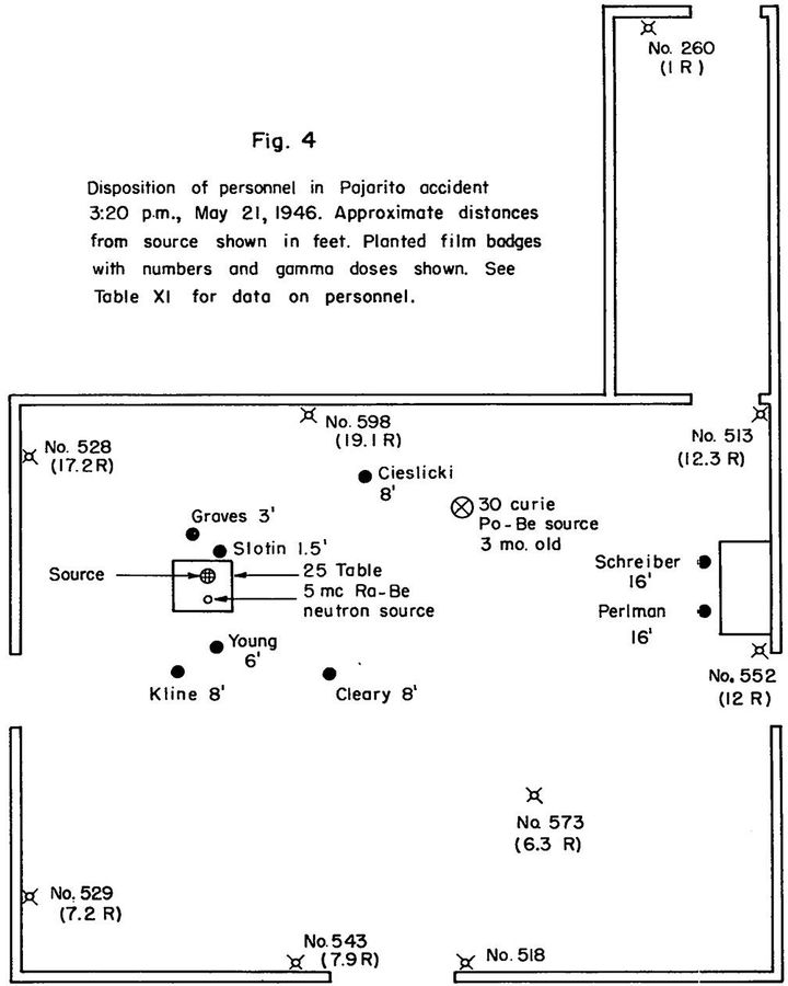 Making 'The Blue Flash': How I reconstructed a fatal atomic accident ...