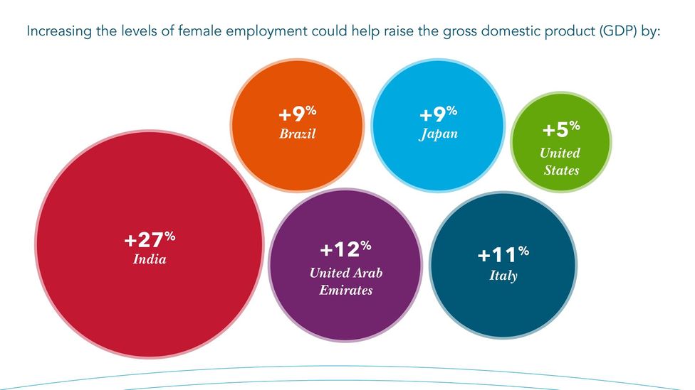 How demographics can help women break the glass ceiling - BBC Worklife
