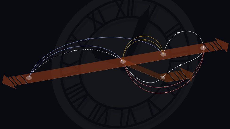 What Back to the Future's time travel looks like - BBC Future