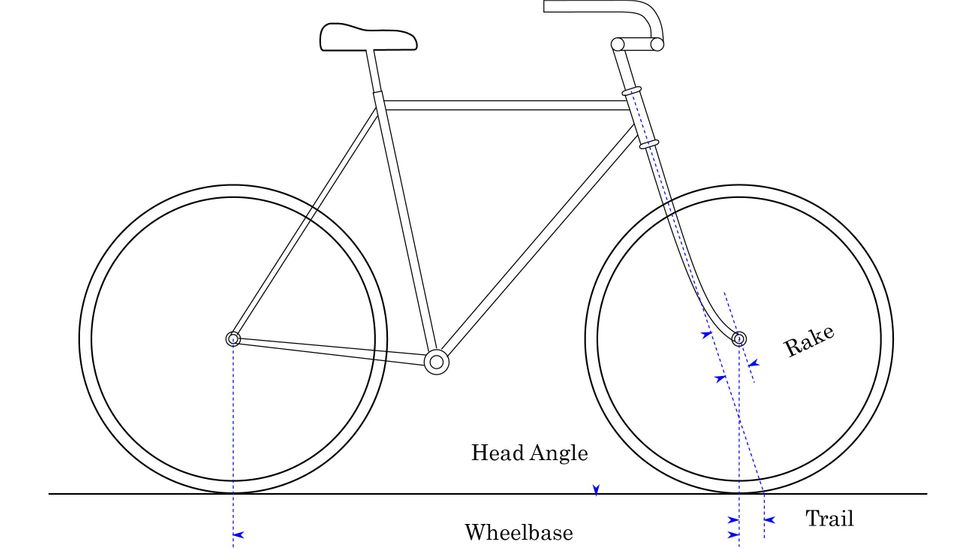 How does a bike stay upright? It’s all in the mind - BBC Future