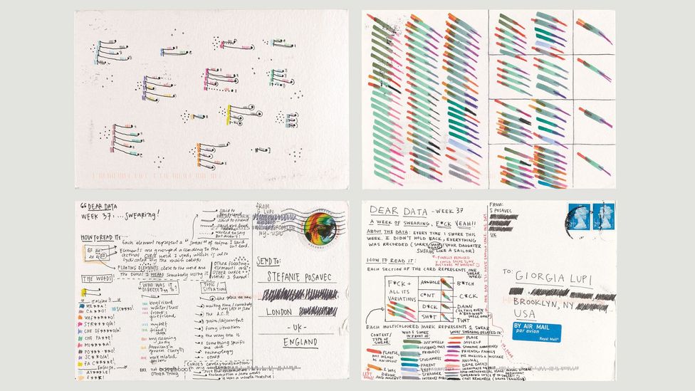 Dear Data: The designers who turned daily habits into art - BBC Culture