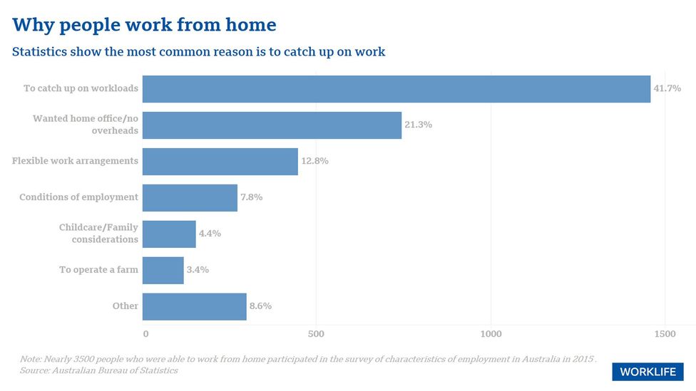 What 50 years of remote work teaches us - BBC Worklife