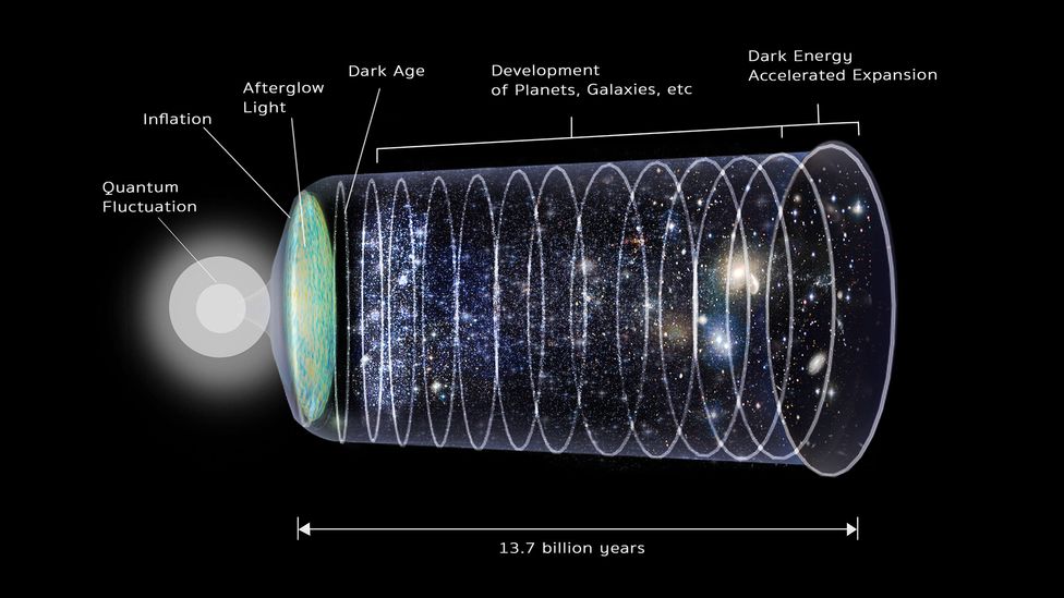 What Existed Before The Big Bang BBC Future What Existed Before The Big Bang BBC Future