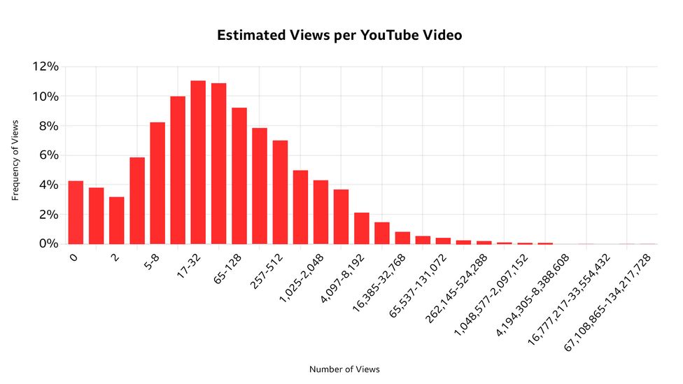 How a computer that 'drunk dials' videos is exposing YouTube's secrets ...